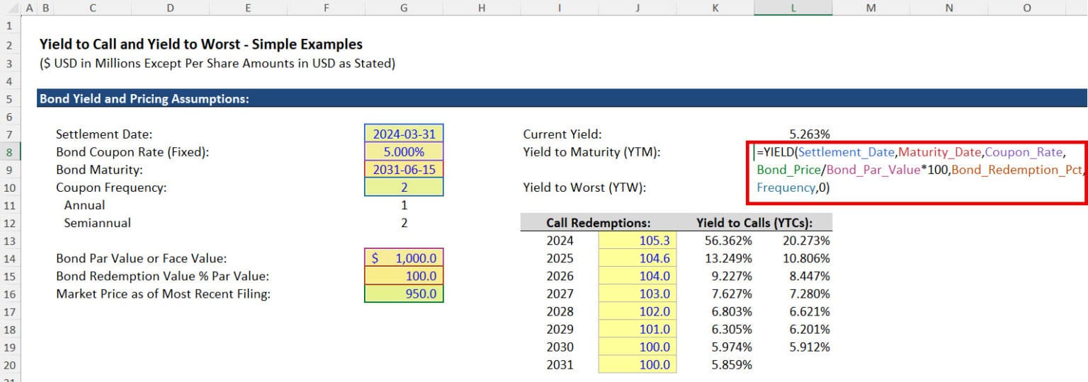Yield to Worst (YTW): Definition, Intuition, and Excel Calculation Examples