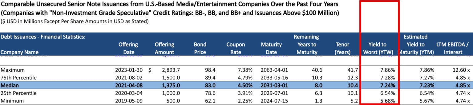 Yield to Worst (YTW): Definition, Intuition, and Excel Calculation Examples