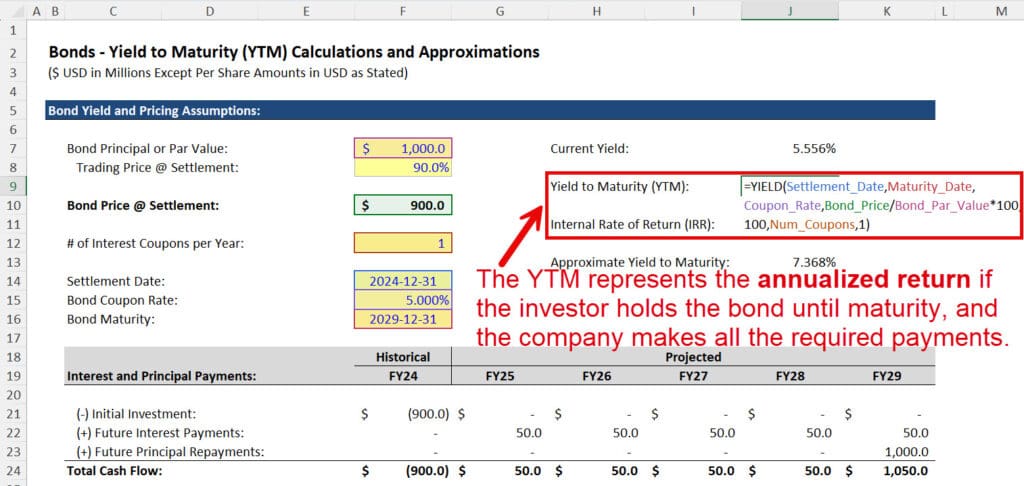 Yield to Maturity (YTM): Definition and Excel Examples