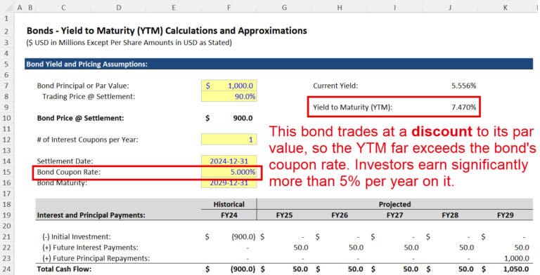 Yield to Maturity (YTM): Definition and Excel Examples