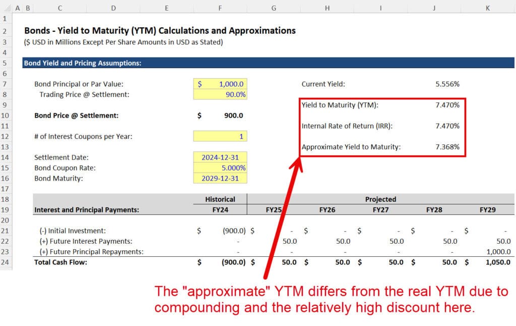 Yield to Maturity (YTM): Definition and Excel Examples