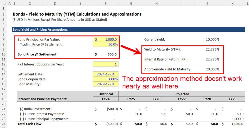 Yield to Maturity (YTM): Definition and Excel Examples