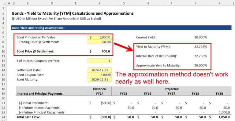 Yield to Maturity (YTM): Definition and Excel Examples