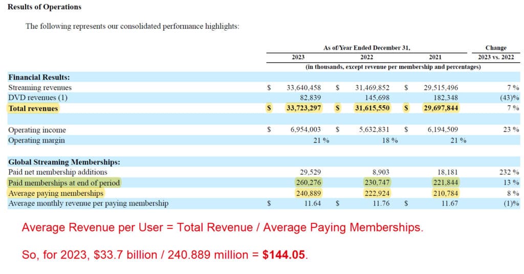 Average Revenue per User (ARPU): Definition & Calculations