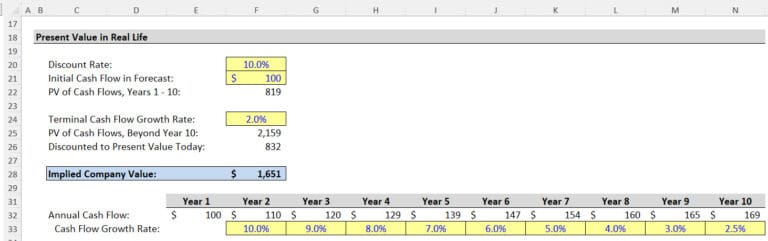Present Value (PV): Definition & Calculations