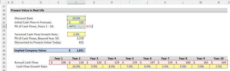 Present Value (PV): Definition & Calculations