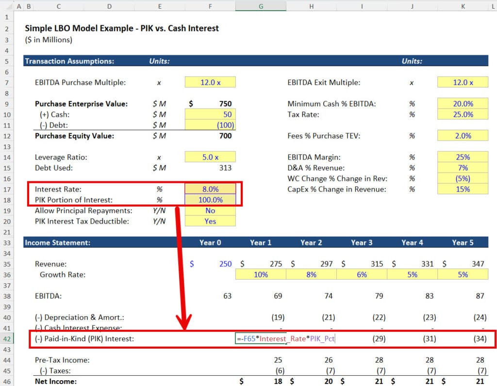 PIK Interest in LBO Models: Full Tutorial