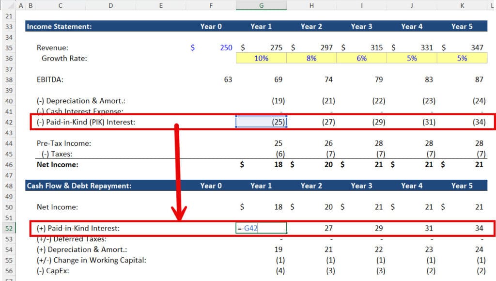 PIK Interest in LBO Models: Full Tutorial