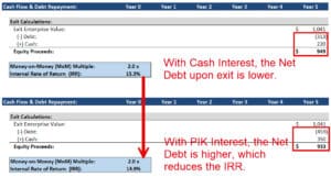 PIK Interest in LBO Models: Full Tutorial
