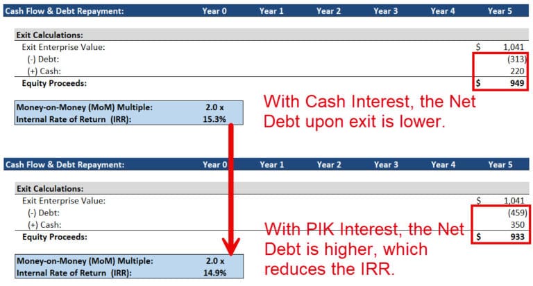 PIK Interest in LBO Models: Full Tutorial