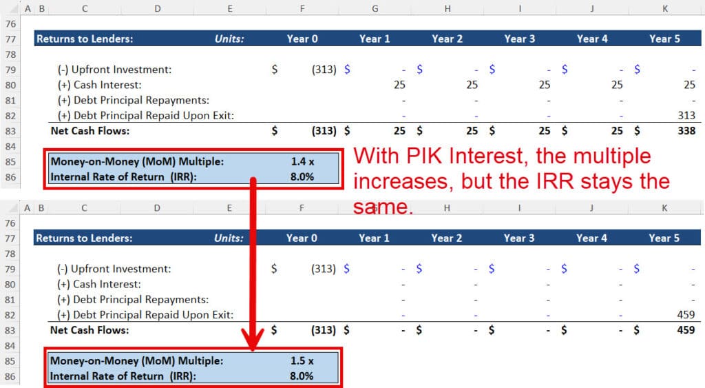 PIK Interest in LBO Models: Full Tutorial