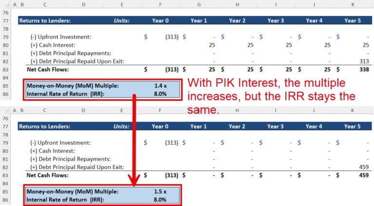 PIK Interest in LBO Models: Full Tutorial