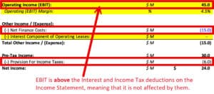 EBIT (Operating Income): Meaning and Example Calculations, Exciting or No?