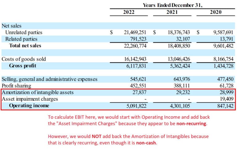 EBIT (Operating Income): Meaning and Example Calculations, Exciting or No?