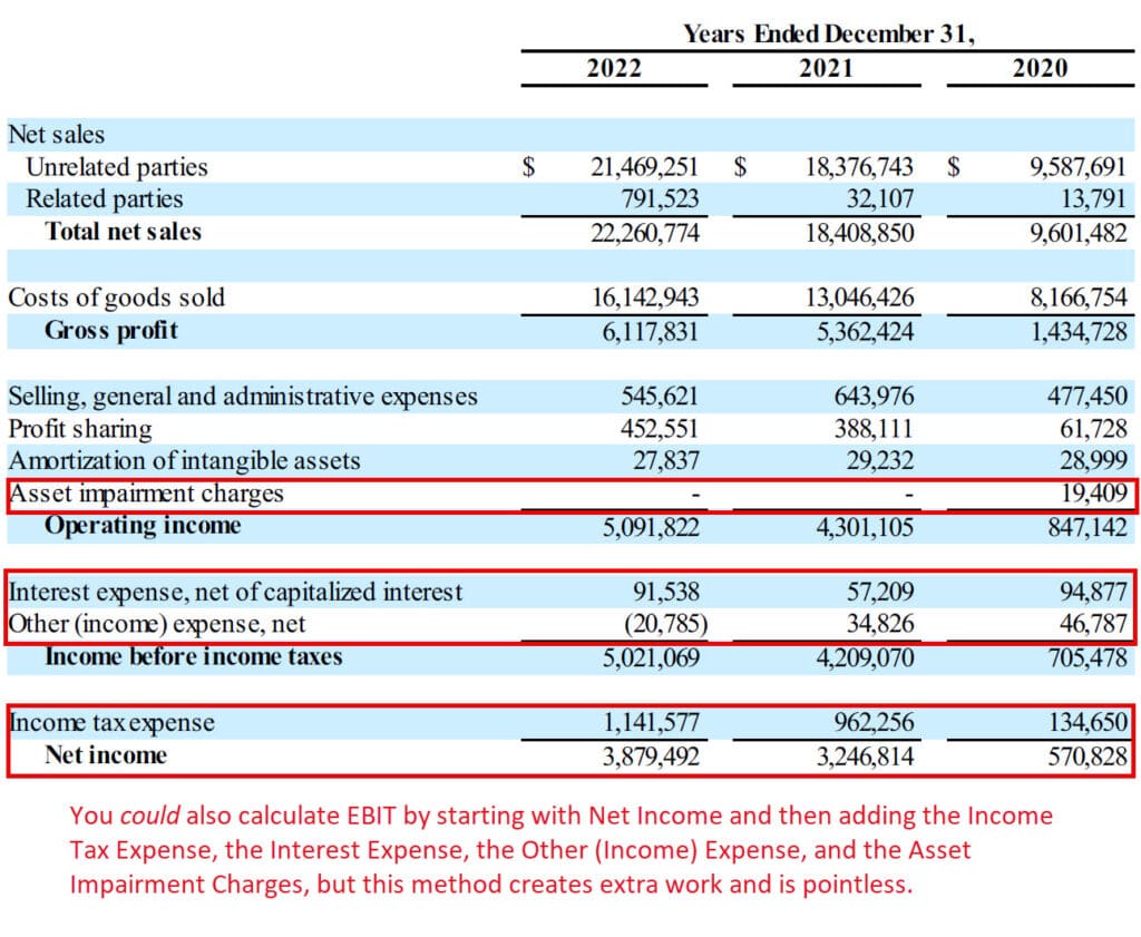 EBIT (Operating Income): Meaning and Example Calculations, Exciting or No?