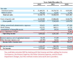 EBIT (Operating Income): Meaning and Example Calculations, Exciting or No?