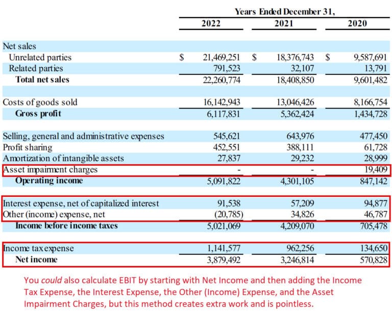 EBIT (Operating Income): Meaning and Example Calculations, Exciting or No?