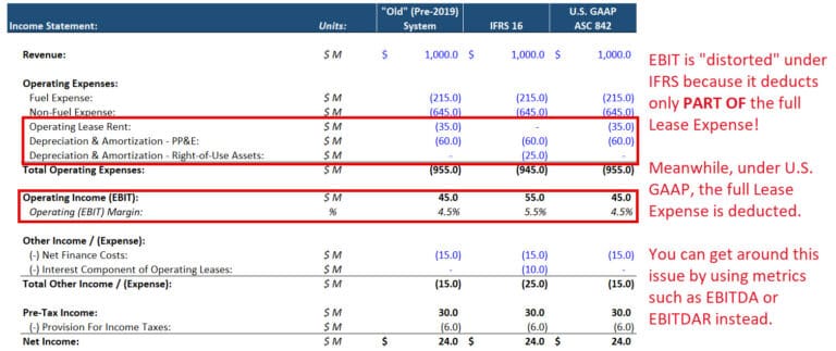 EBIT (Operating Income): Meaning and Example Calculations, Exciting or No?
