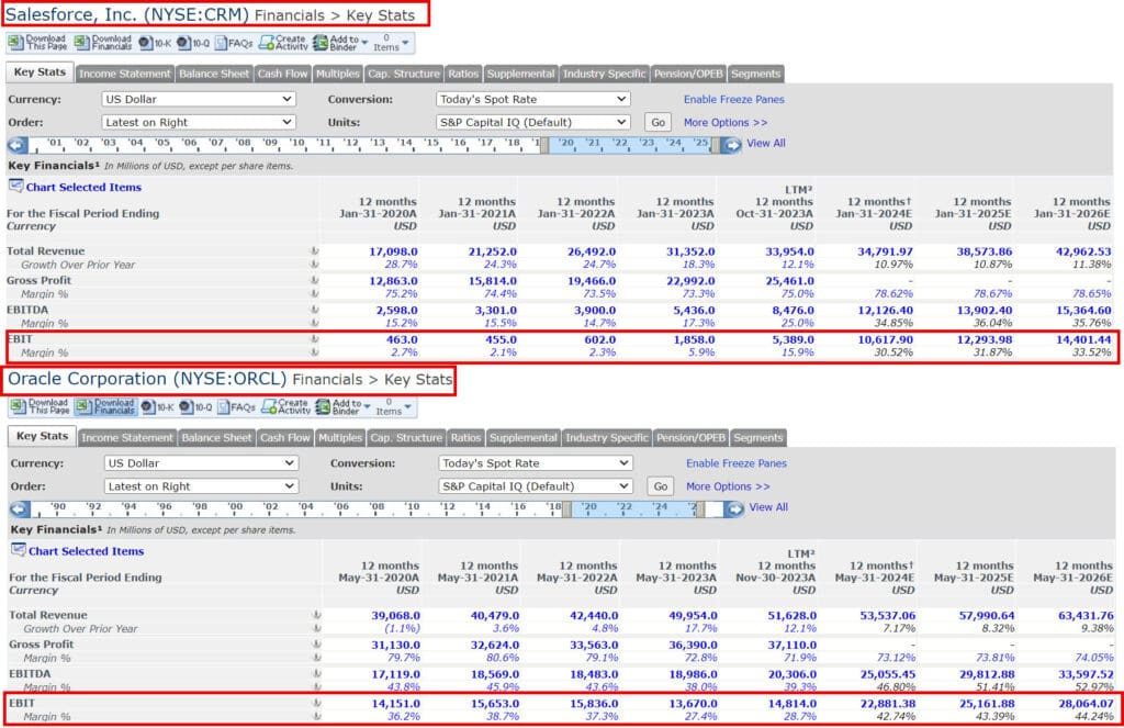 EBIT (Operating Income): Meaning and Example Calculations, Exciting or No?