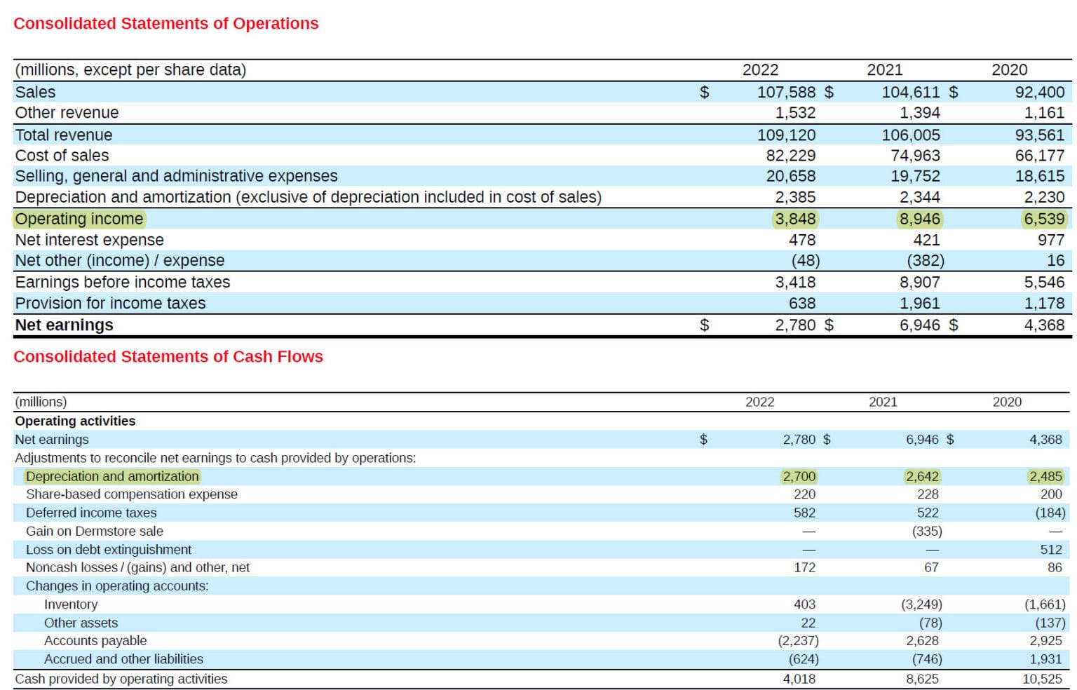 EBITDA: Meaning and Example Calculations
