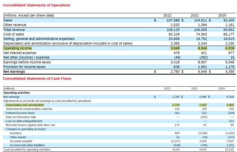 EBITDA: Meaning and Example Calculations