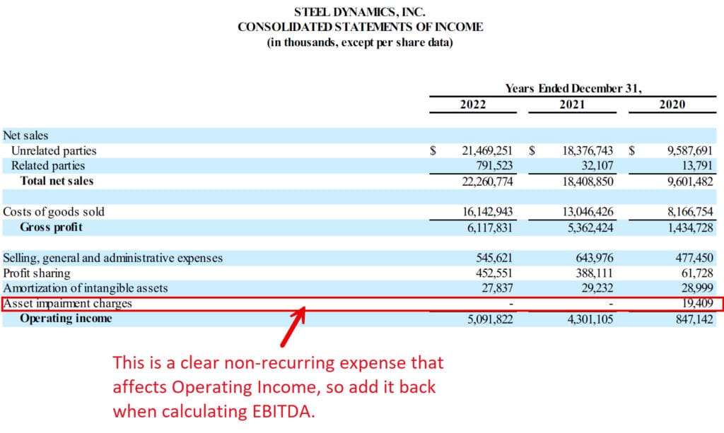 EBITDA: Meaning and Example Calculations