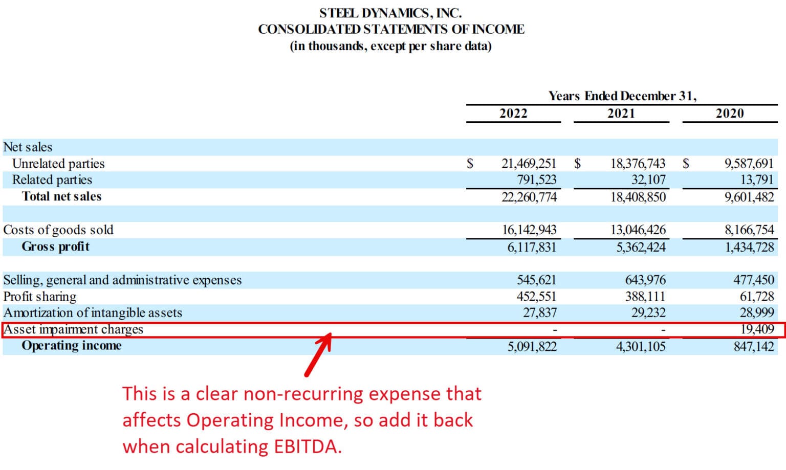 EBITDA: Meaning and Example Calculations