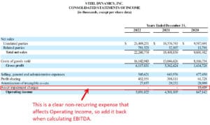 EBITDA: Meaning and Example Calculations
