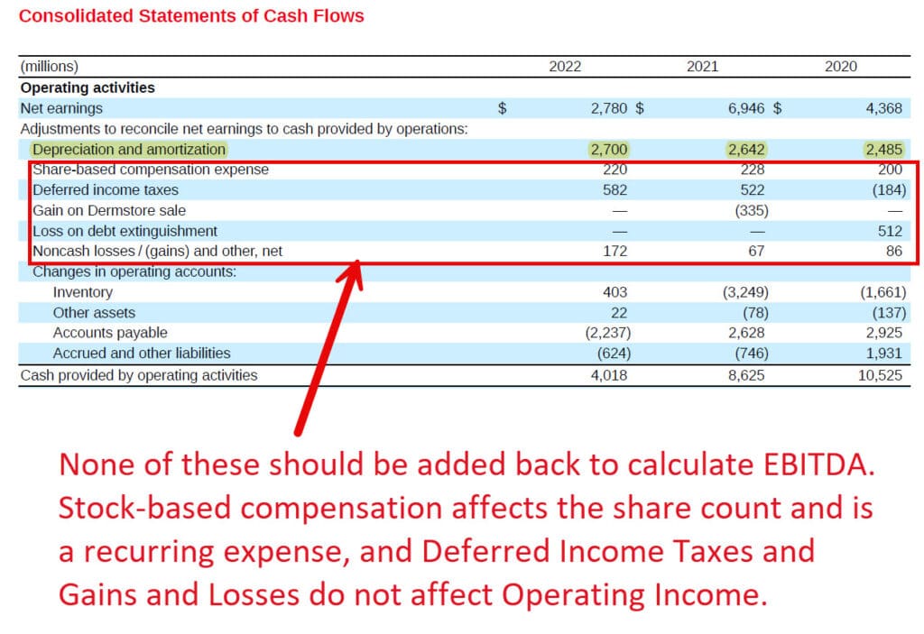 EBITDA: Meaning and Example Calculations