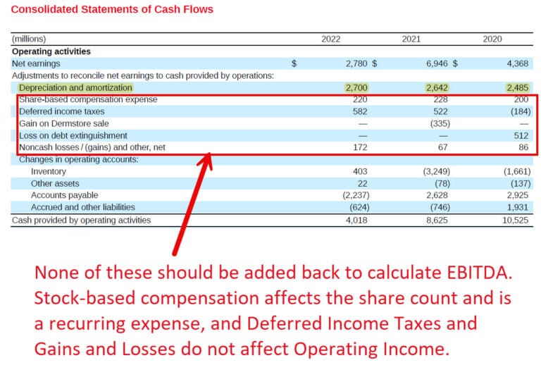 EBITDA: Meaning and Example Calculations