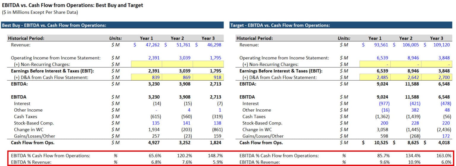 EBITDA: Meaning and Example Calculations