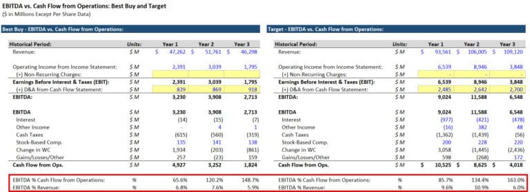 EBITDA: Meaning and Example Calculations