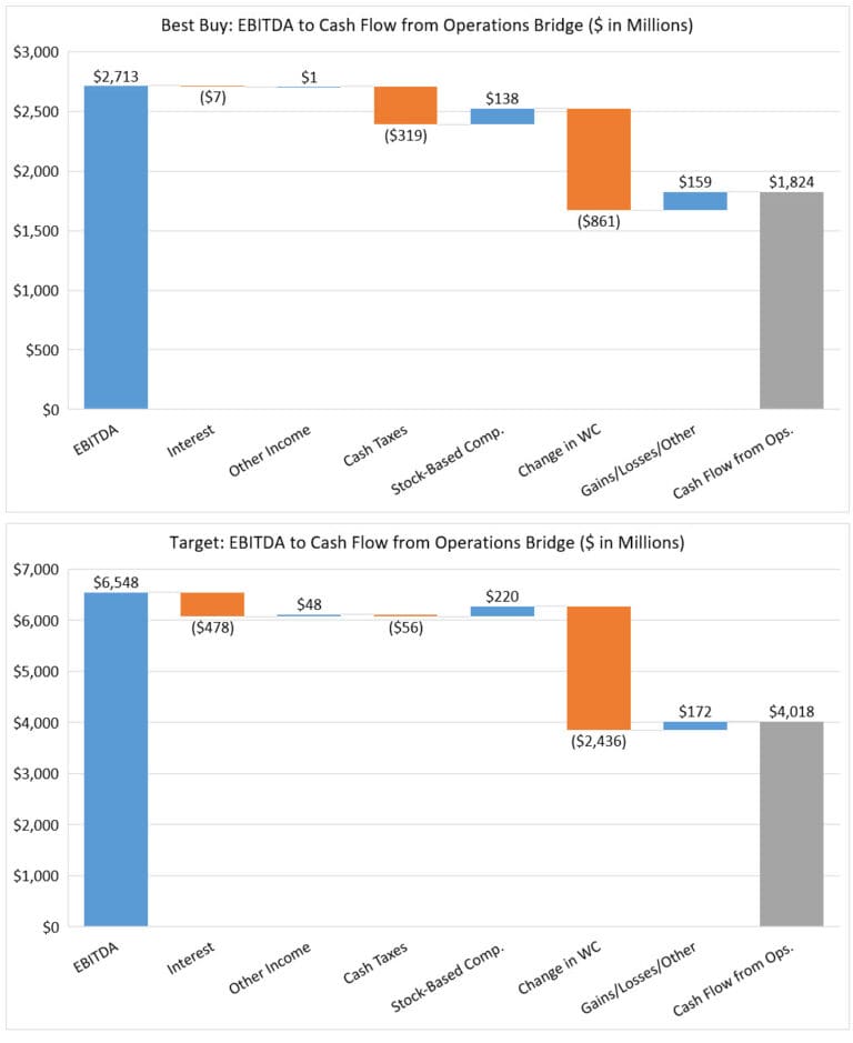 EBITDA: Meaning and Example Calculations