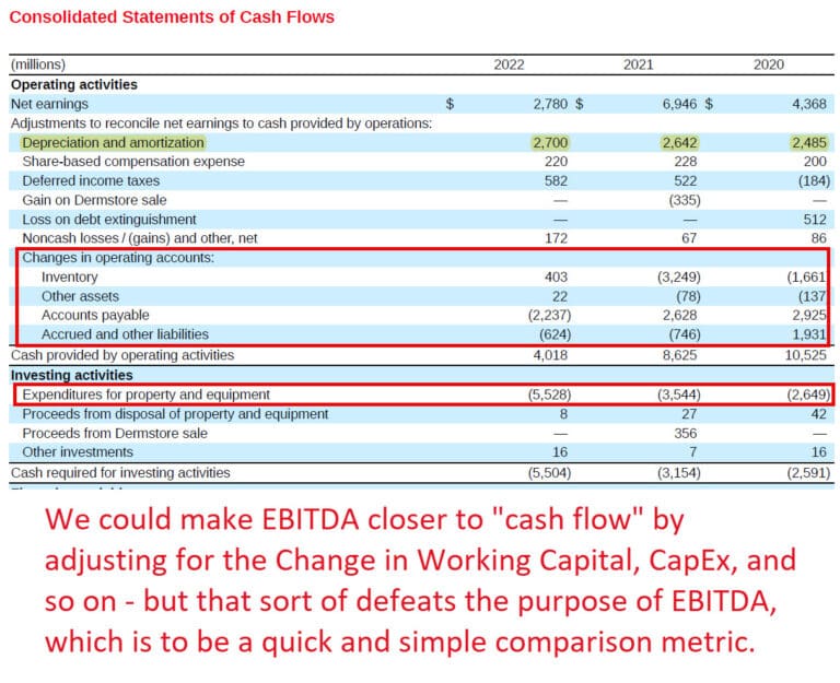 EBITDA: Meaning and Example Calculations