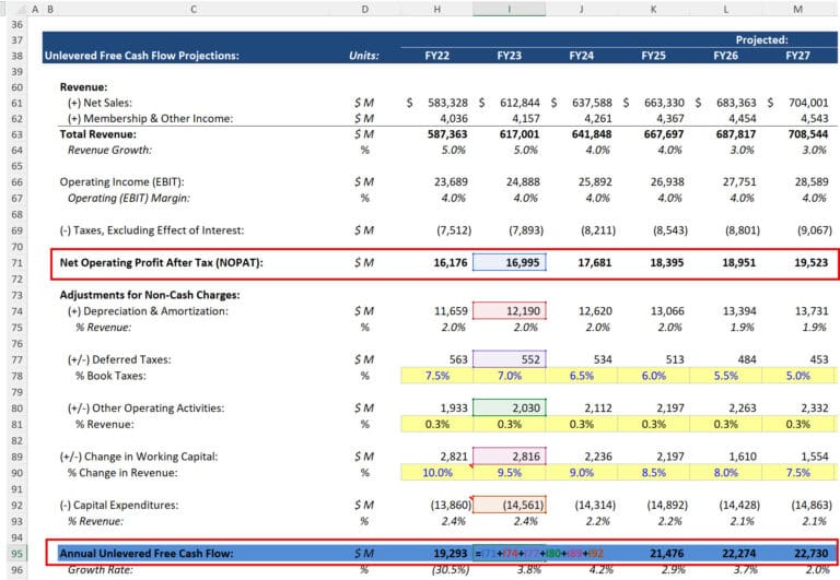 NOPAT: Formula, Meaning and Real-Life Examples