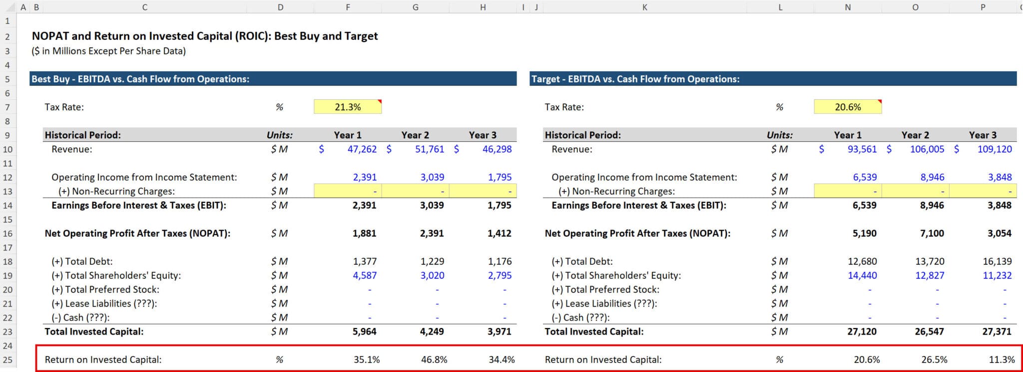 NOPAT: Formula, Meaning and Real-Life Examples
