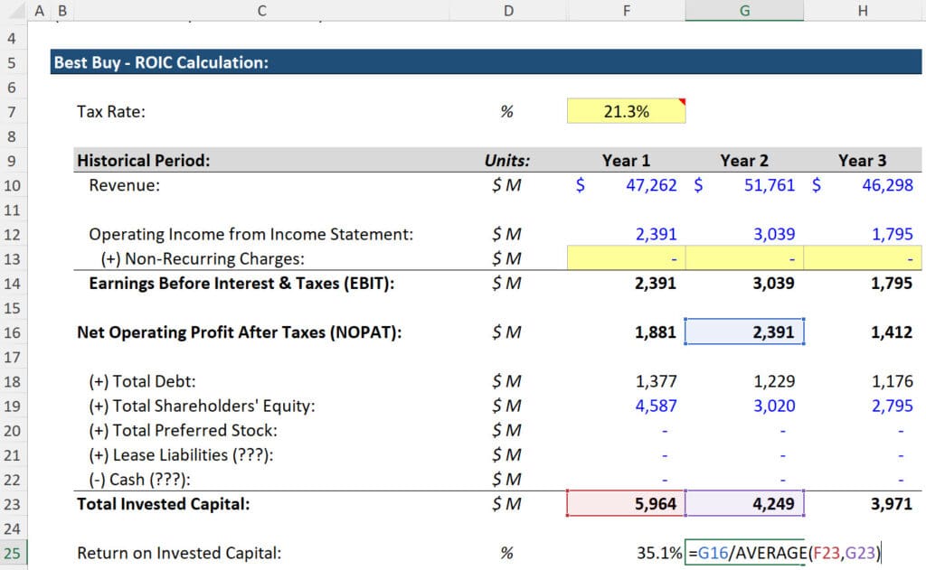 ROIC (Return on Invested Capital): Full Tutorial + Excel