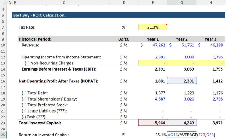 ROIC (Return on Invested Capital): Full Tutorial + Excel