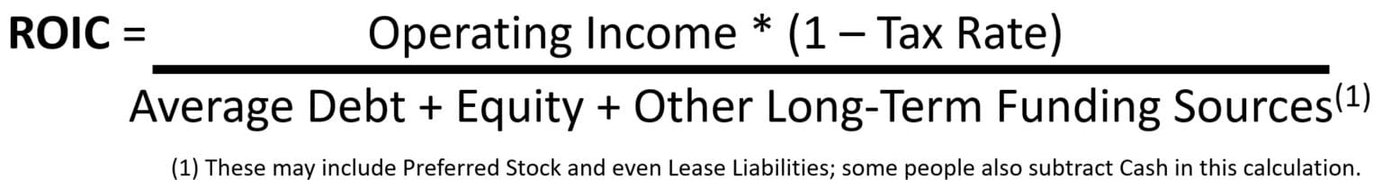 ROIC (Return on Invested Capital): Full Tutorial + Excel