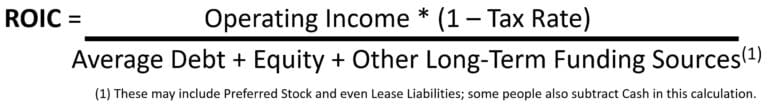 ROIC (Return on Invested Capital): Full Tutorial + Excel
