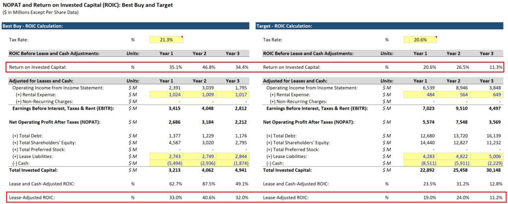 ROIC (Return on Invested Capital): Full Tutorial + Excel