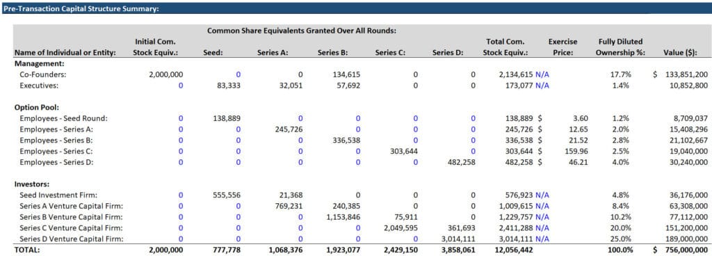 Capitalization Table: Full Tutorial + Excel Example