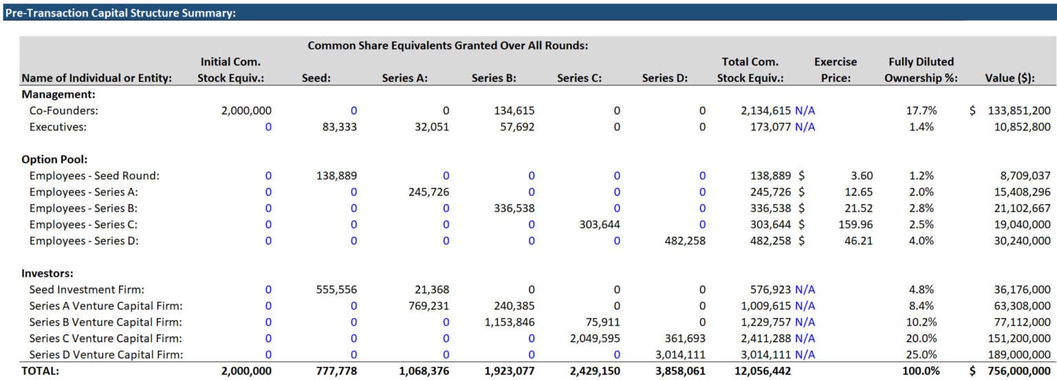 Capitalization Table: Full Tutorial + Excel Example