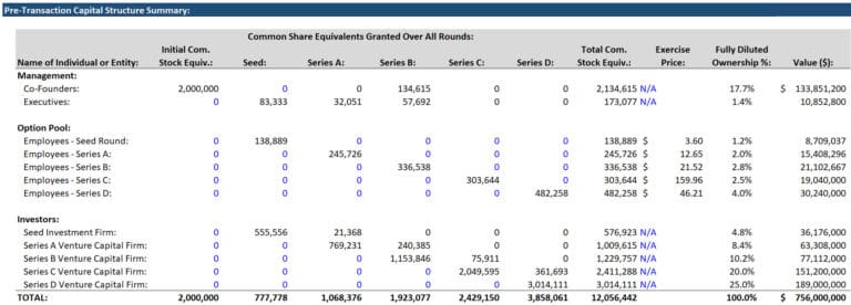 Capitalization Table: Full Tutorial + Excel Example