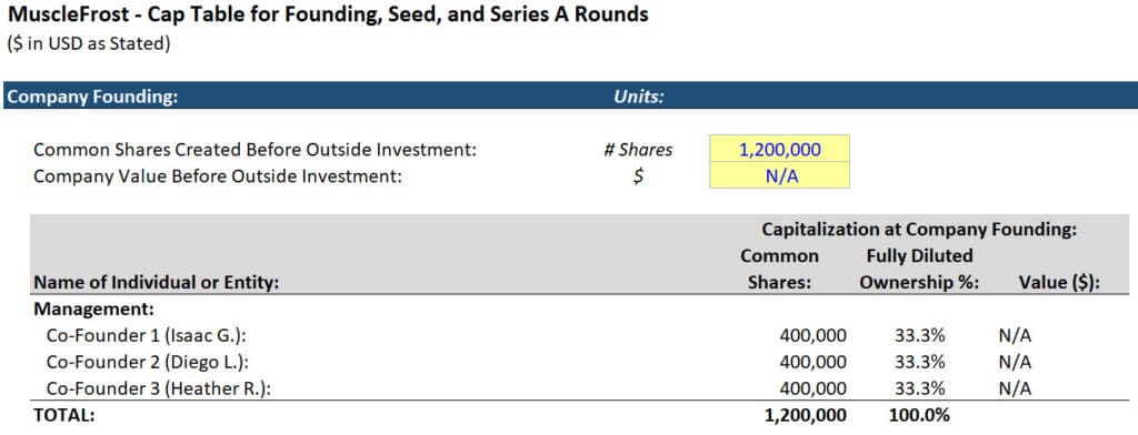 Capitalization Table: Full Tutorial + Excel Example