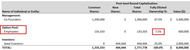 Capitalization Table: Full Tutorial + Excel Example