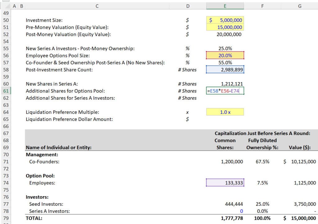Capitalization Table: Full Tutorial + Excel Example