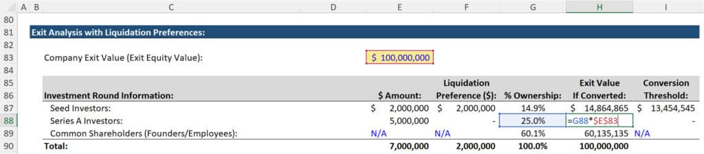 Capitalization Table: Full Tutorial + Excel Example