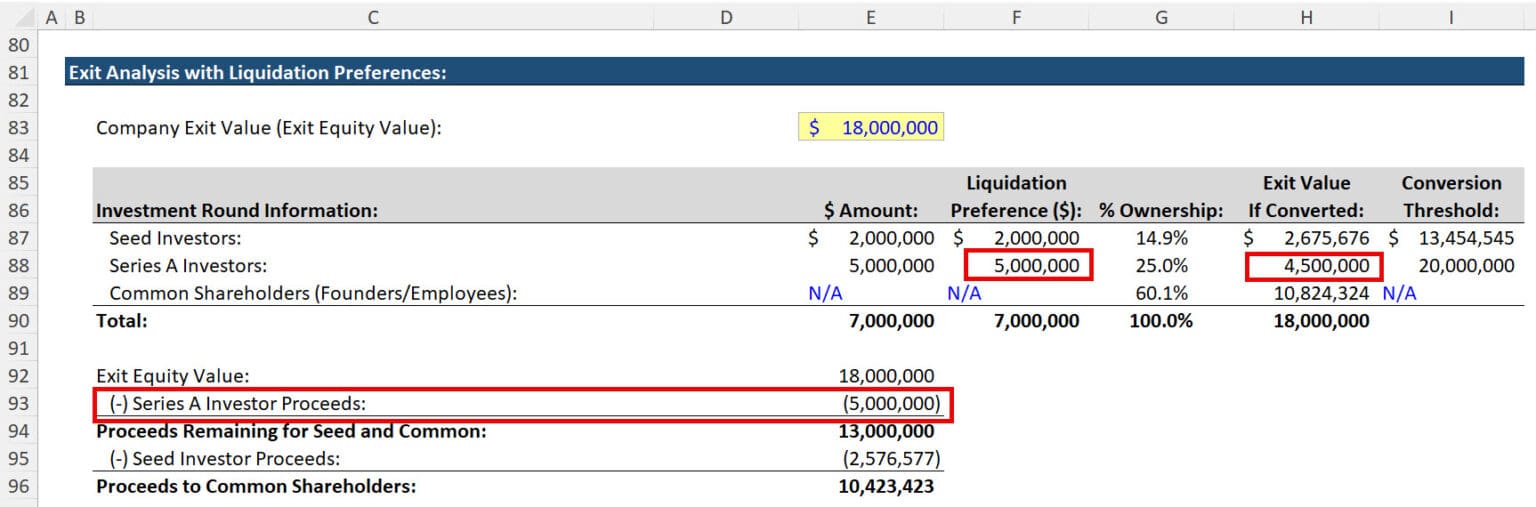 Capitalization Table: Full Tutorial + Excel Example