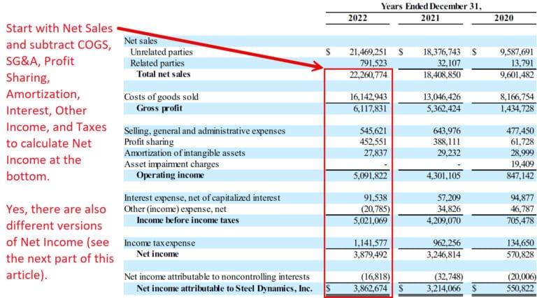 Net Income: Formula, Meaning and Real-Life Examples